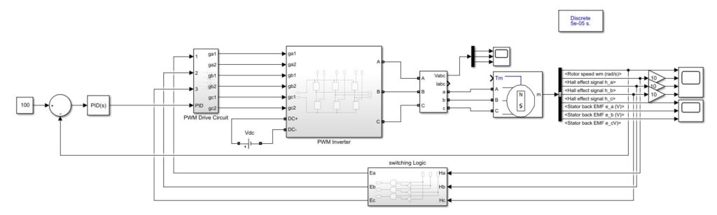 Blog | Design BLDC Motor Speed Controller In Simulink