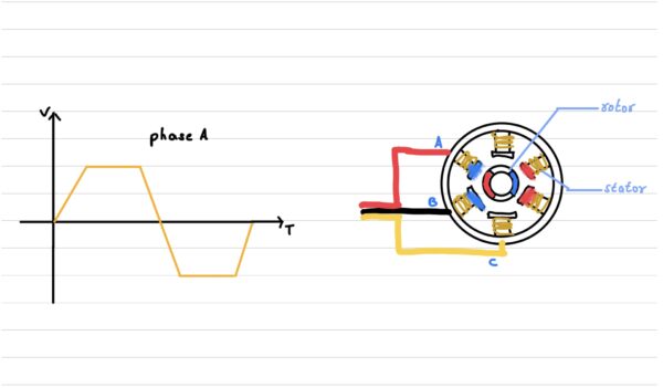 Blog | Design BLDC Motor Speed Controller In Simulink