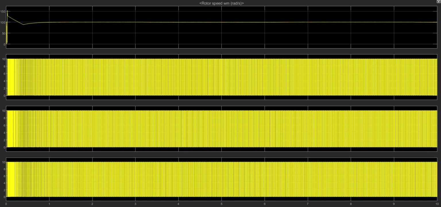 Blog Design Bldc Motor Speed Controller In Simulink