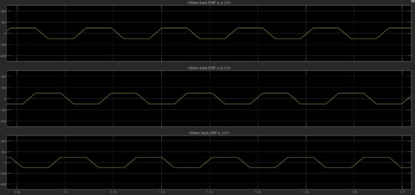 Blog | Design BLDC Motor Speed Controller In Simulink