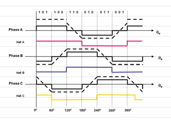Blog | Design BLDC Motor Speed Controller In Simulink