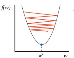 Blog | Cost Function In MATLAB | MATLAB Helper