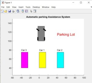Blog | Automatic Parking System With MATLAB | MATLAB Helper