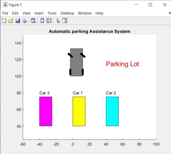Blog | Automatic Parking System With MATLAB | MATLAB Helper