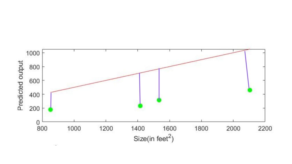 Blog | Cost Function In MATLAB | MATLAB Helper