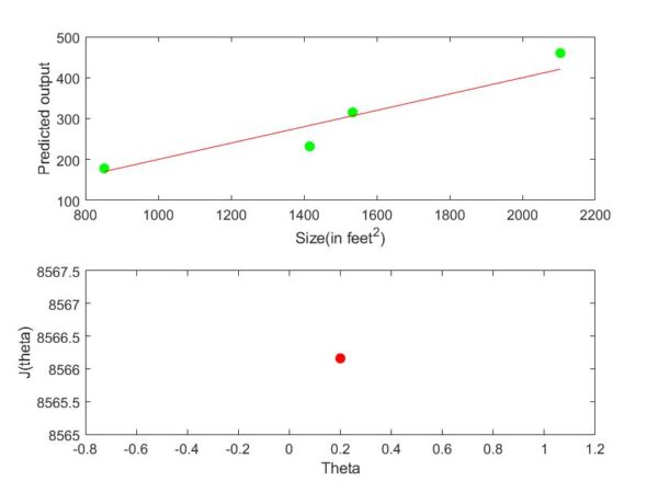 Blog | Cost Function In MATLAB | MATLAB Helper