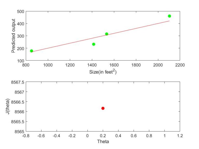 Blog Cost Function In Matlab Matlab Helper