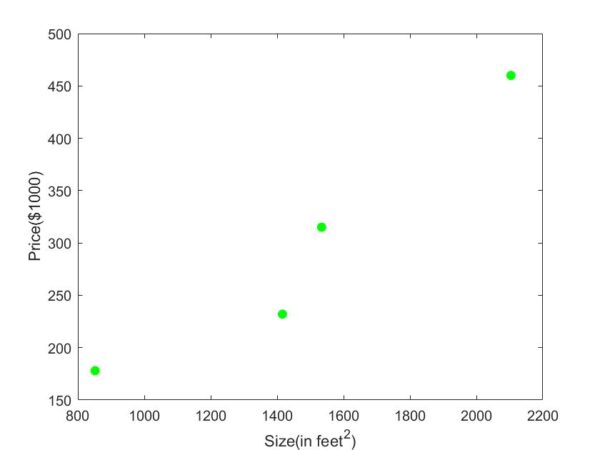 Blog Cost Function In Matlab Matlab Helper