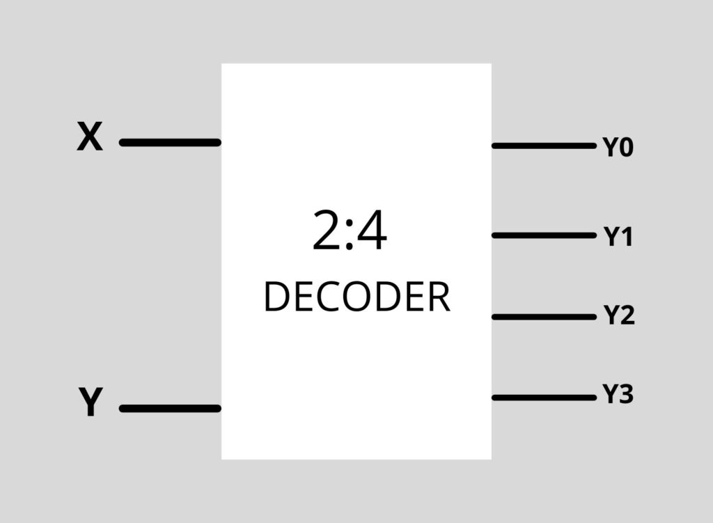 Blog | Decode Encoded Instruction In MATLAB | MATLAB Helper