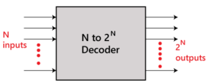 Blog | Decode Encoded Instruction In MATLAB | MATLAB Helper