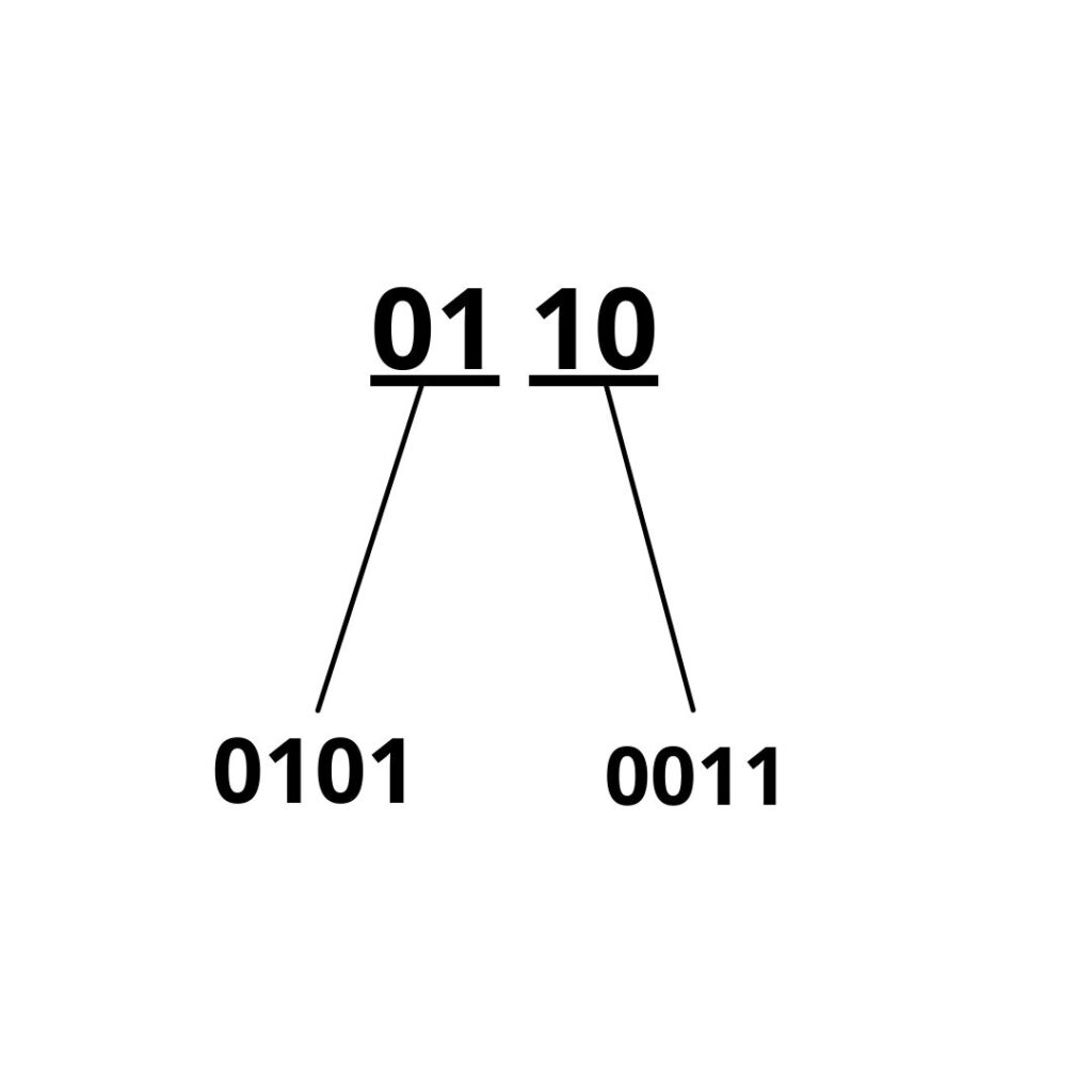 Blog | Decode Encoded Instruction In MATLAB | MATLAB Helper