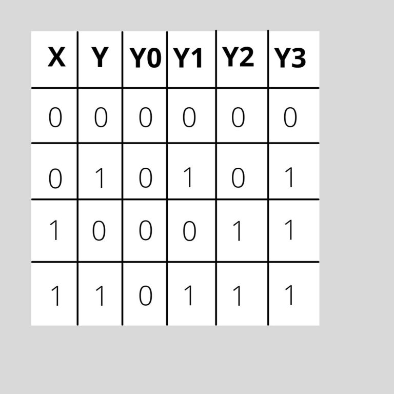 Blog | Decode Encoded Instruction In MATLAB | MATLAB Helper