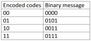 Blog | Decode Encoded Instruction In MATLAB | MATLAB Helper