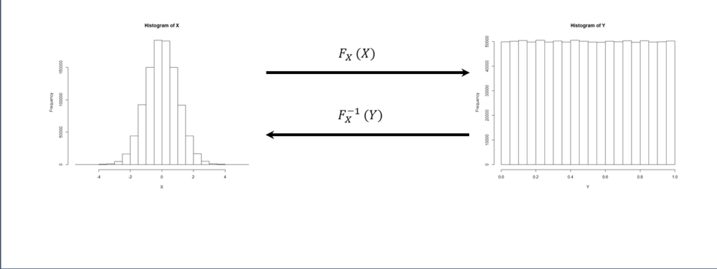 Blog | Distance Of Random Sampling In Sphere | MATLAB Helper