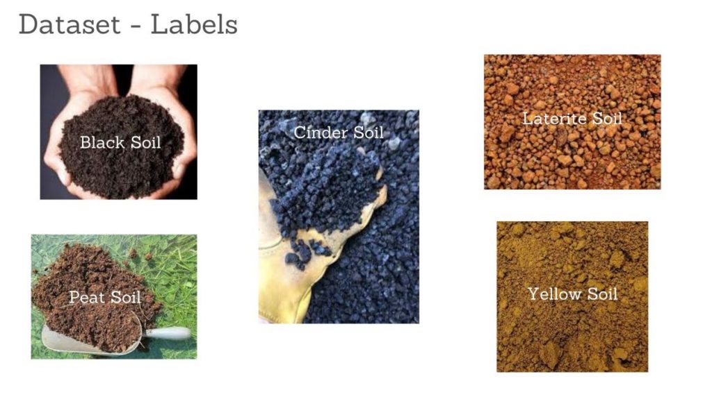 Blog | Deep Network Designer App | MATLAB Helper