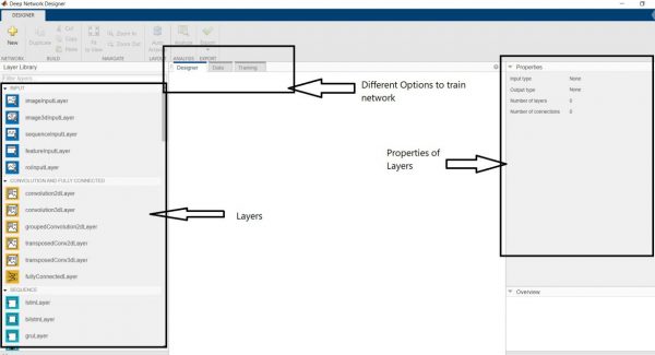 Blog | Deep Network Designer App | MATLAB Helper