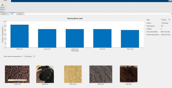 Blog | Deep Network Designer App | MATLAB Helper