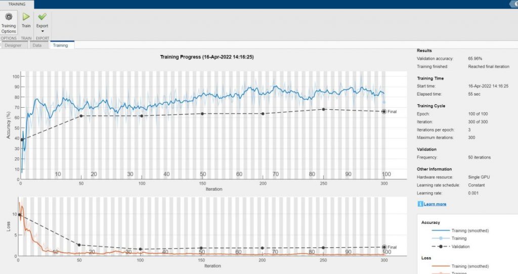 Blog | Deep Network Designer App | MATLAB Helper