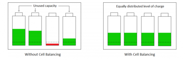 Blog | Battery Management System | SImulink | MATLAB Helper