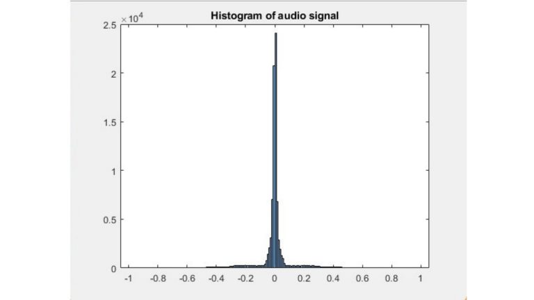 Blog | Audio Processing Using MATLAB | MATLAB Helper