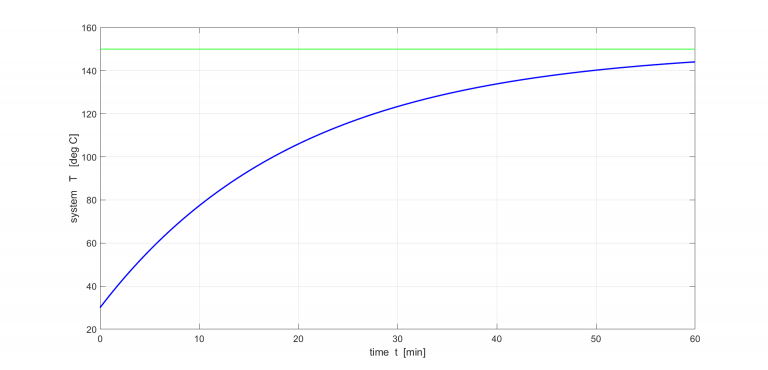 Blog | Modelling Of Newton's Law Of Cooling | MATLAB Helper