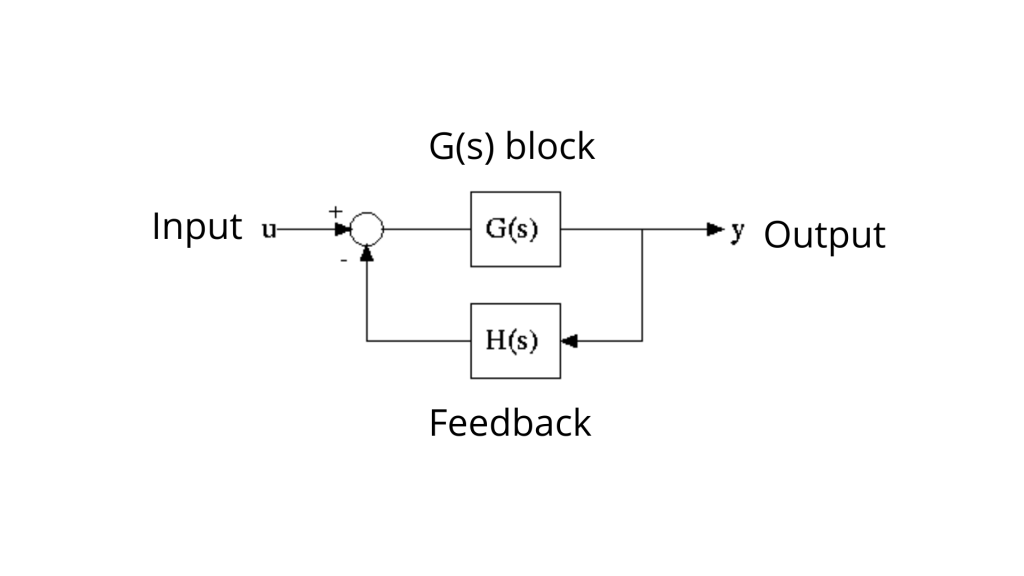 Blog | Root Locus Using MATLAB | MATLAB Helper