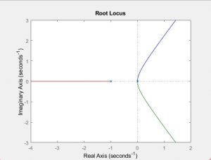 Blog | Root Locus Using MATLAB | MATLAB Helper