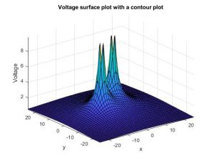 Blog | Electric Field Due To A System Of Charges | MATLAB Helper