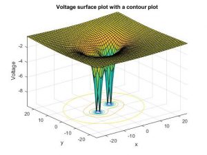 Blog | Electric Field Due To A System Of Charges | MATLAB Helper