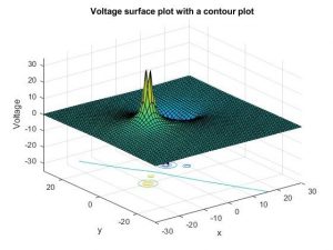 Blog | Electric Field Due To A System Of Charges | MATLAB Helper