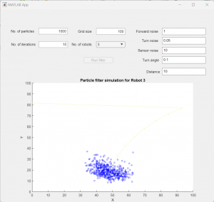 Blog | Robot Motion Simulation & Localization With Particle Filter ...
