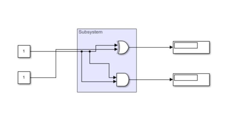 Blog | Generate Verilog Code From Simulink | MATLAB Helper
