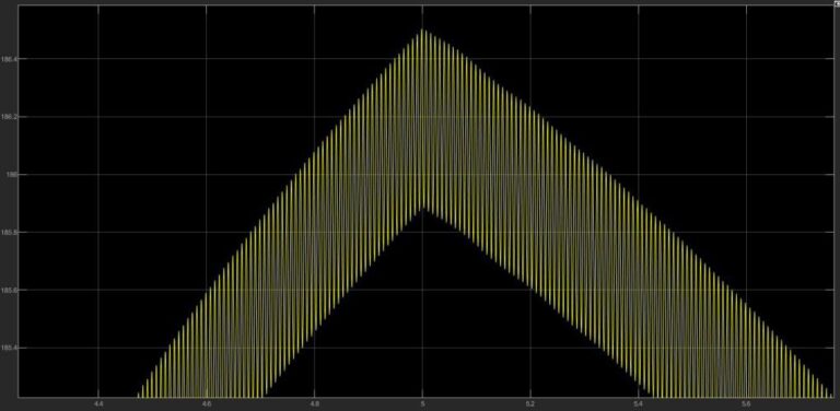 Blog | Solar Intelligent Power Generation | MATLAB Helper