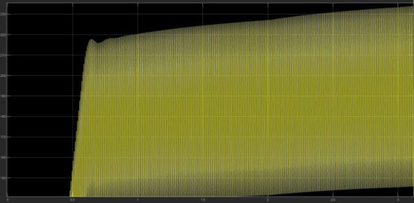 Blog | Solar Intelligent Power Generation | MATLAB Helper