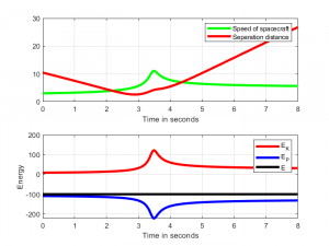 Blog | Understanding Slingshot Effect | MATLAB Helper
