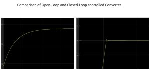 Blog | Open & Closed Loop Buck Converter | MATLAB Helper