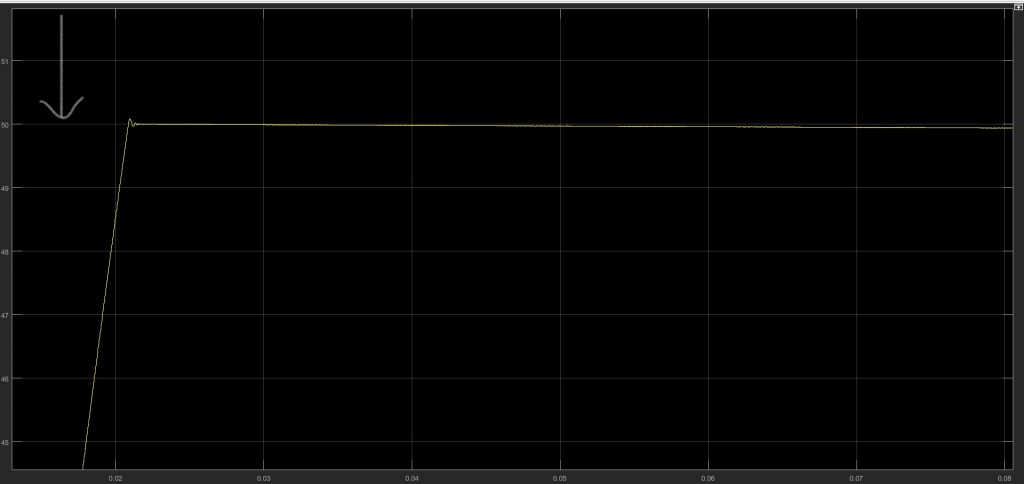 Blog | Open & Closed Loop Buck Converter | MATLAB Helper