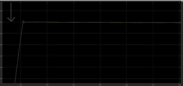Blog | Open & Closed Loop Buck Converter | MATLAB Helper