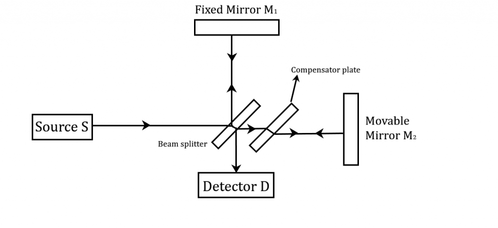 Blog | Study The Interference Pattern | MATLAB Helper