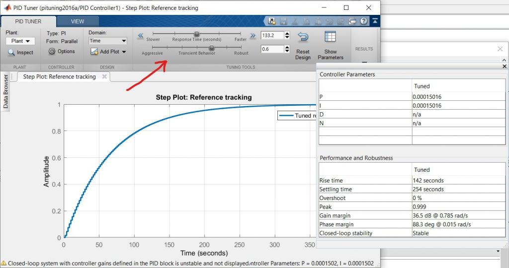 Blog | Open & Closed Loop Buck Converter | MATLAB Helper