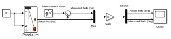 Blog | Kalman Filter 101: State Estimation | MATLAB Helper