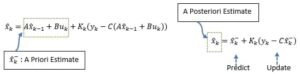 Blog | Kalman Filter 101: State Estimation | MATLAB Helper