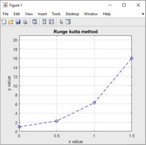Blog | Runge-Kutta Method In MATLAB | MATLAB Helper