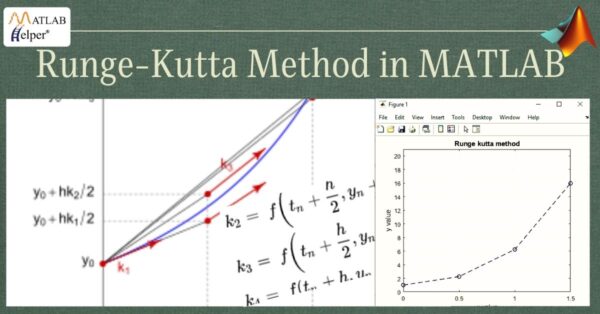 Blog | MATLAB Blogs | Simulink Blog | MATLAB Helper